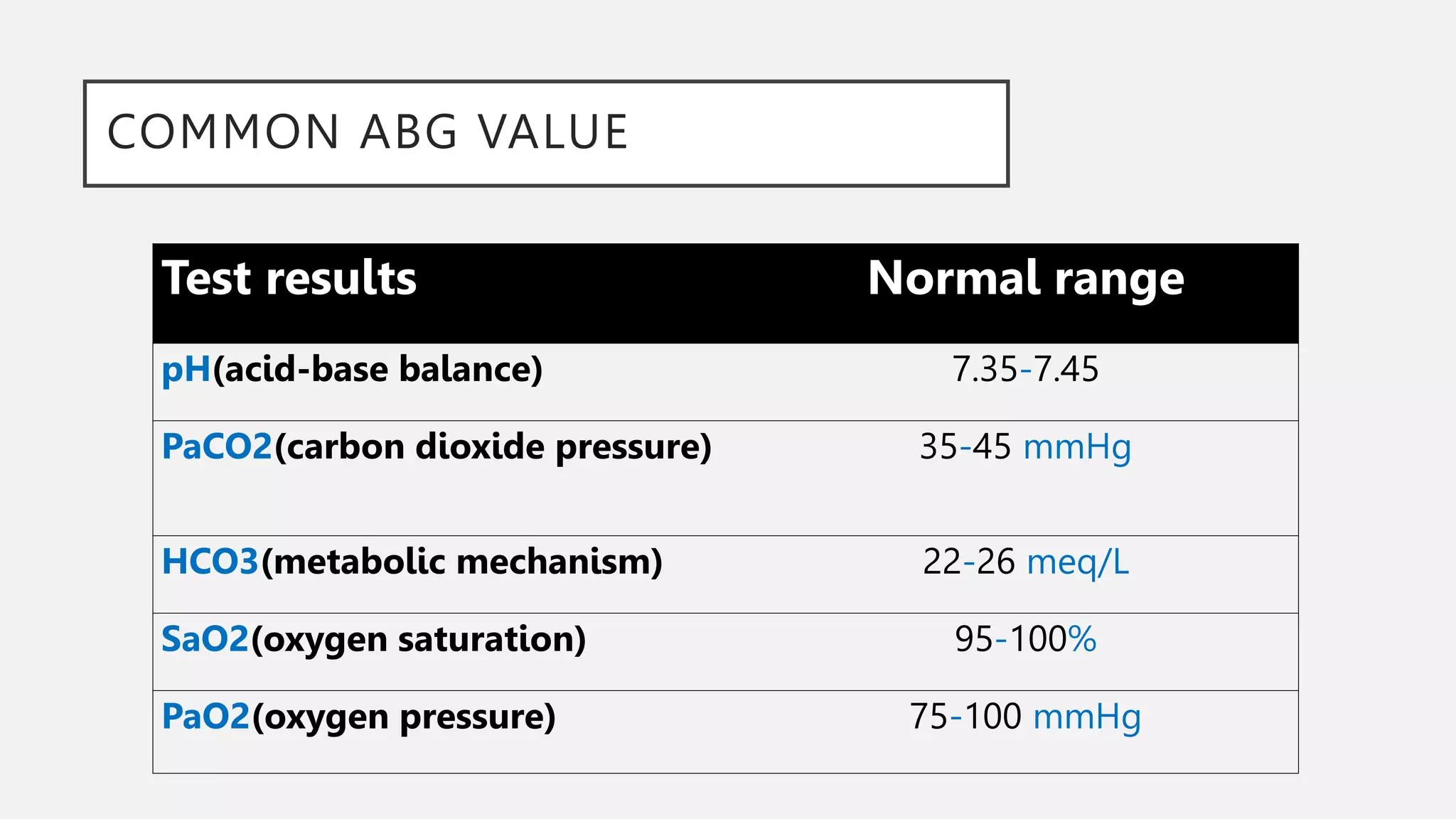 ABG interpretation | PPTX