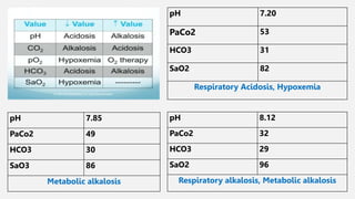 ABG interpretation | PPTX