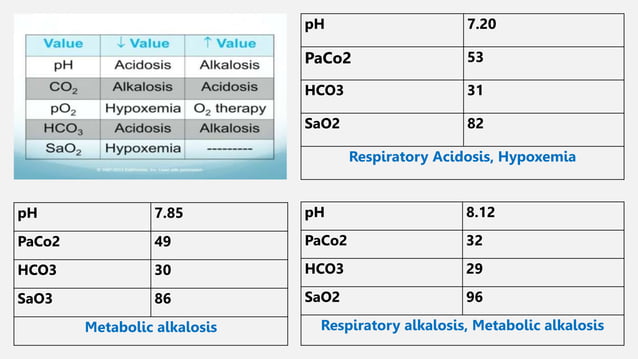 ABG interpretation | PPTX
