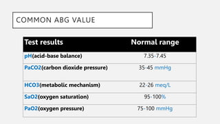 ABG interpretation | PPTX