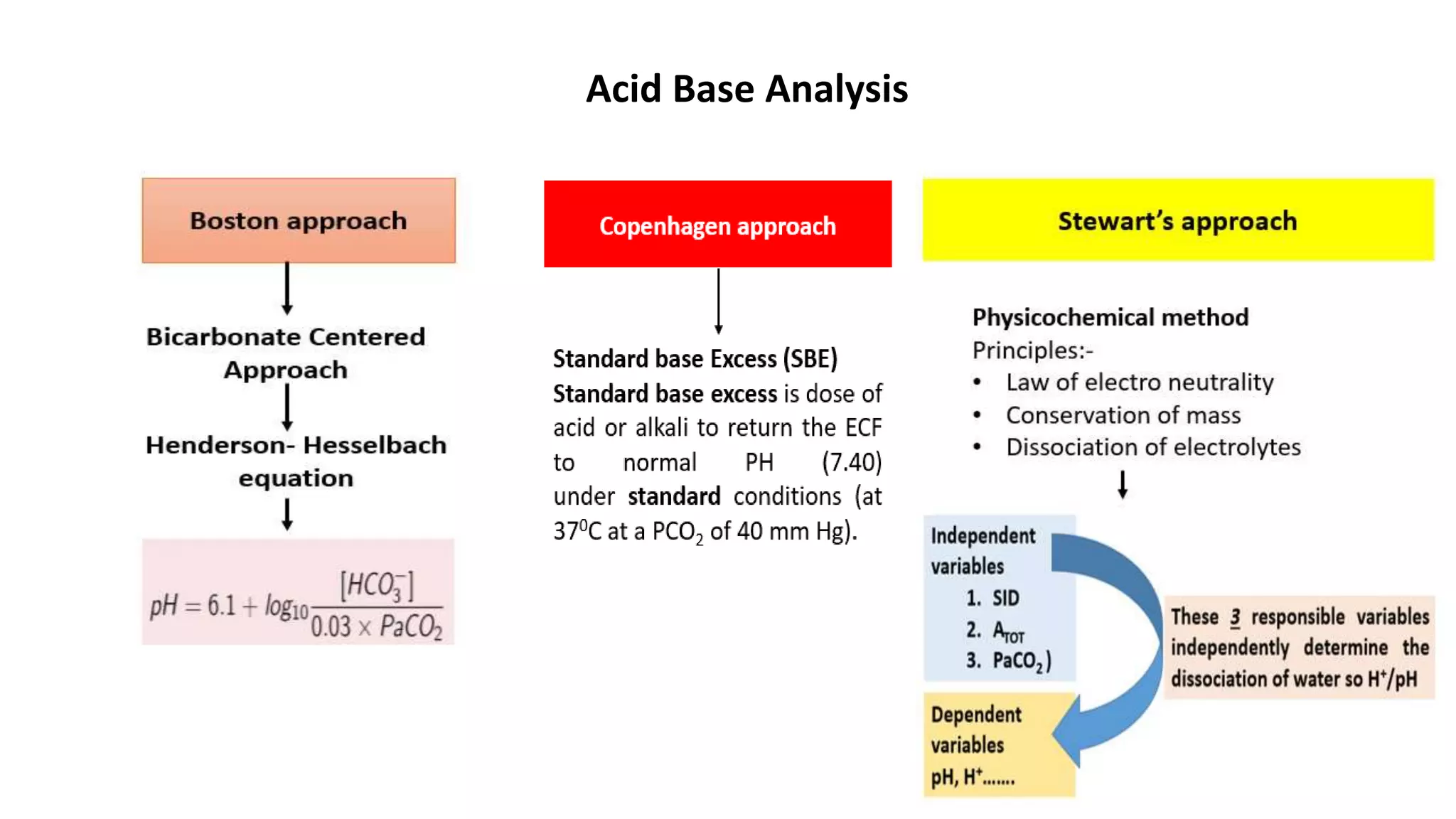 ABG Interpretation.pptx