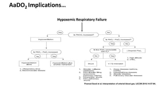 ABG Interpretation.pptx