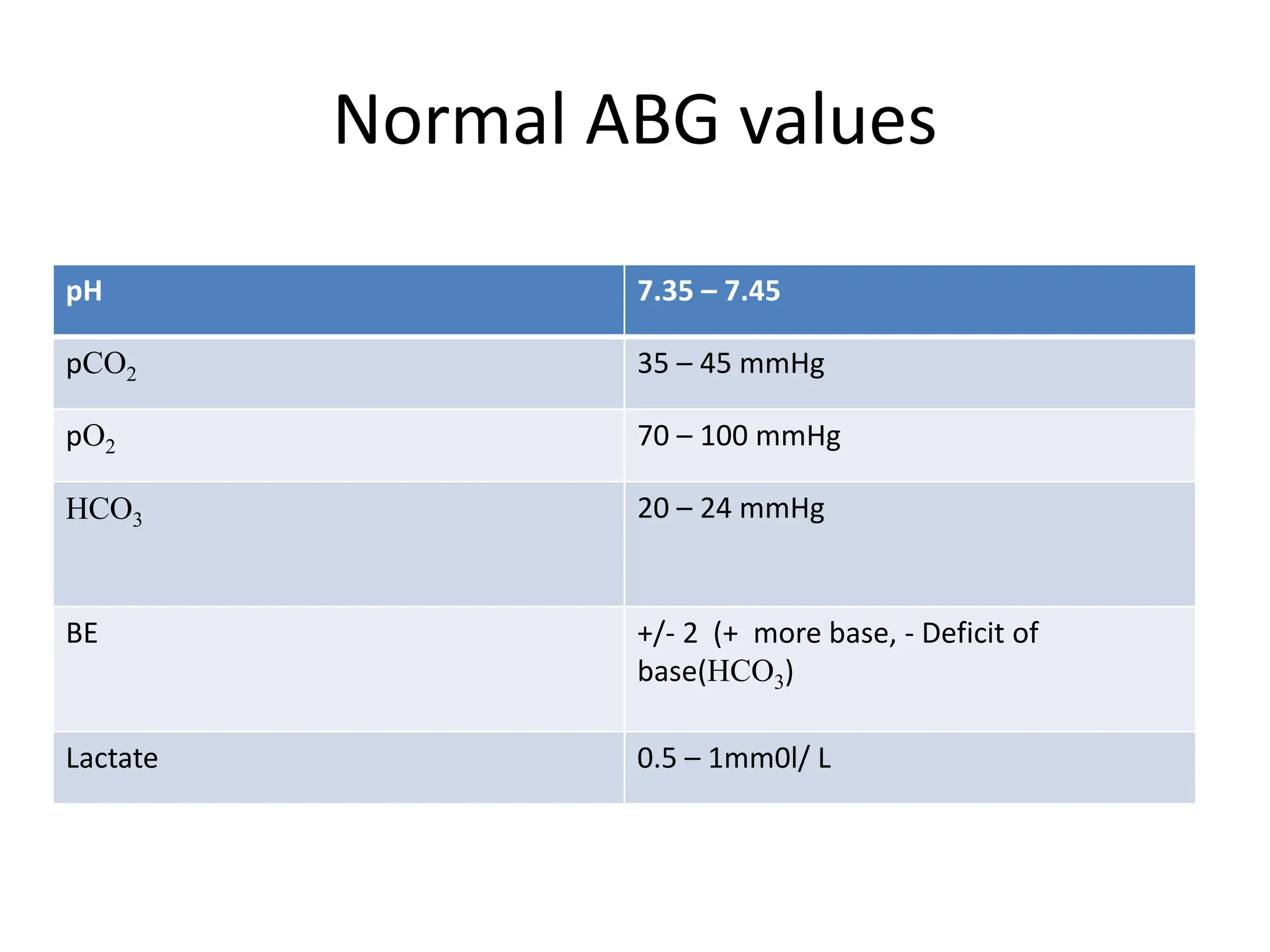 ABG Interpretation with commenest case scenarios | PPTX