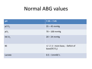 ABG Interpretation with commenest case scenarios | PPTX