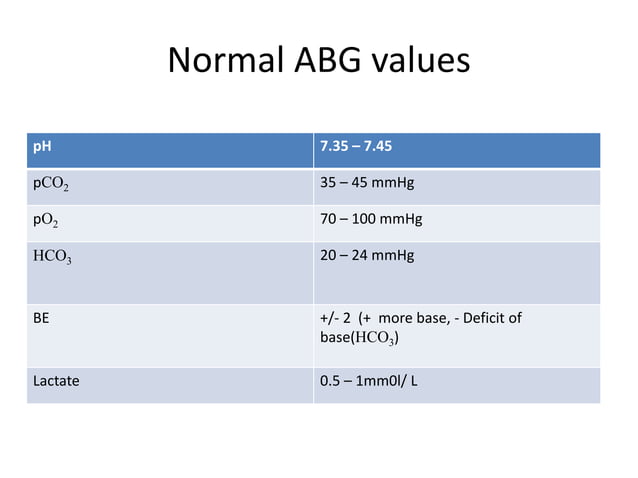 ABG Interpretation with commenest case scenarios | PPTX | Blood ...