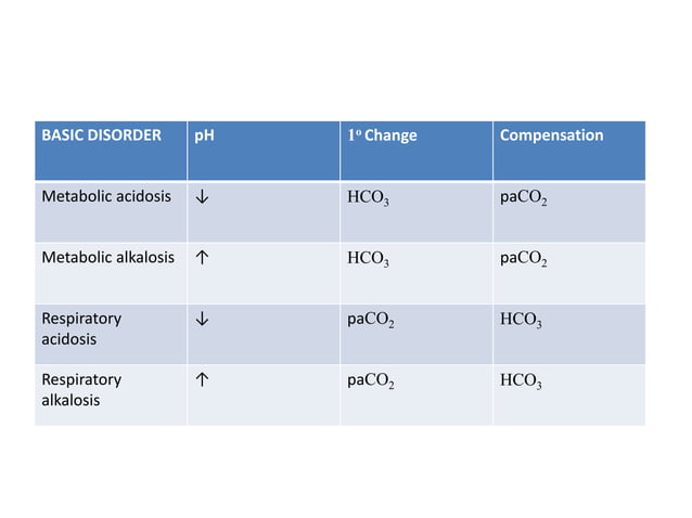 ABG Interpretation with commenest case scenarios | PPTX | Blood ...