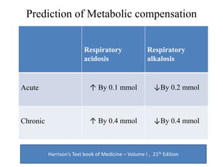 ABG Interpretation with commenest case scenarios | PPTX