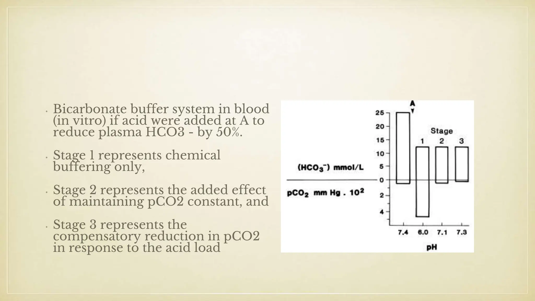 ABG interpretation.pptx
