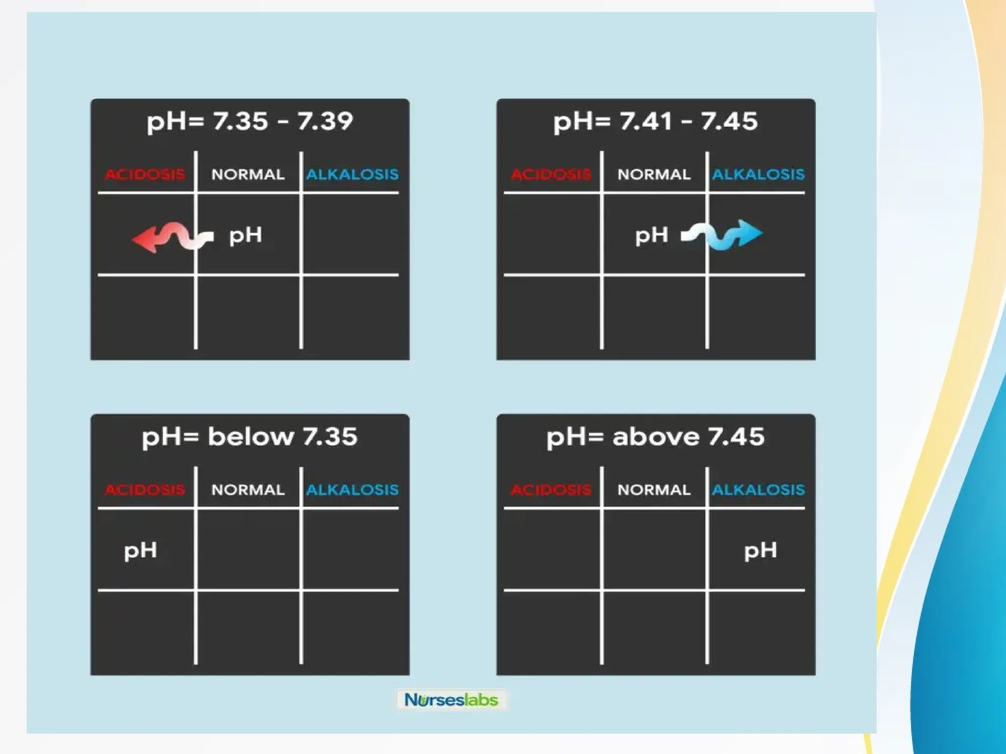 Arterial Blood Gas Interpretation for Nurses.pptx