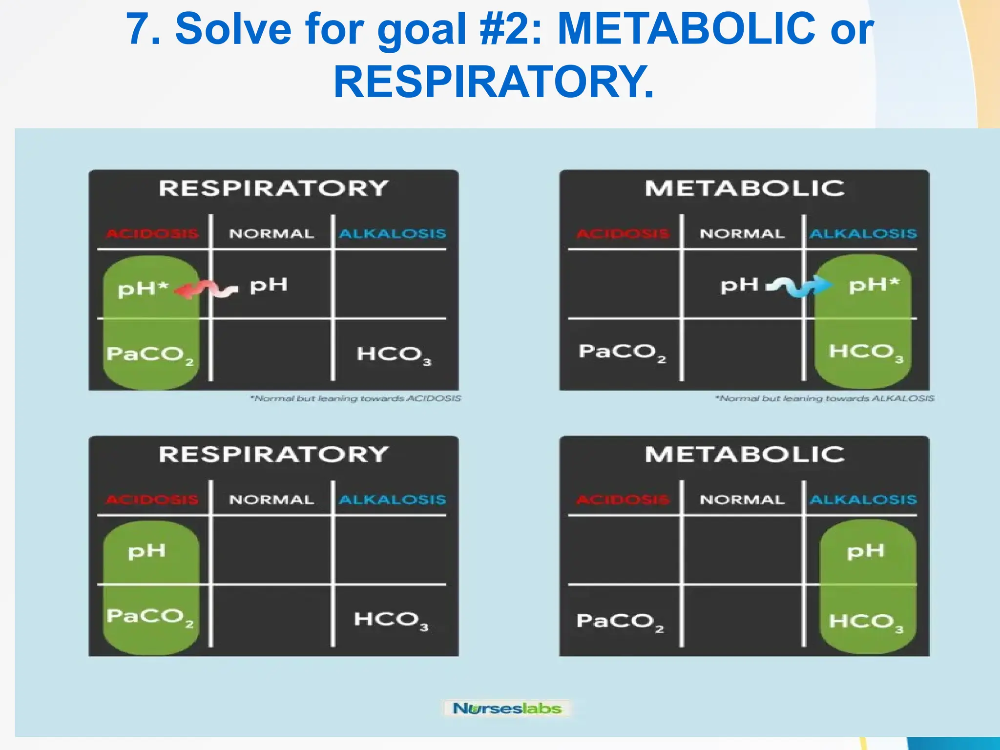 Arterial Blood Gas Interpretation for Nurses.pptx