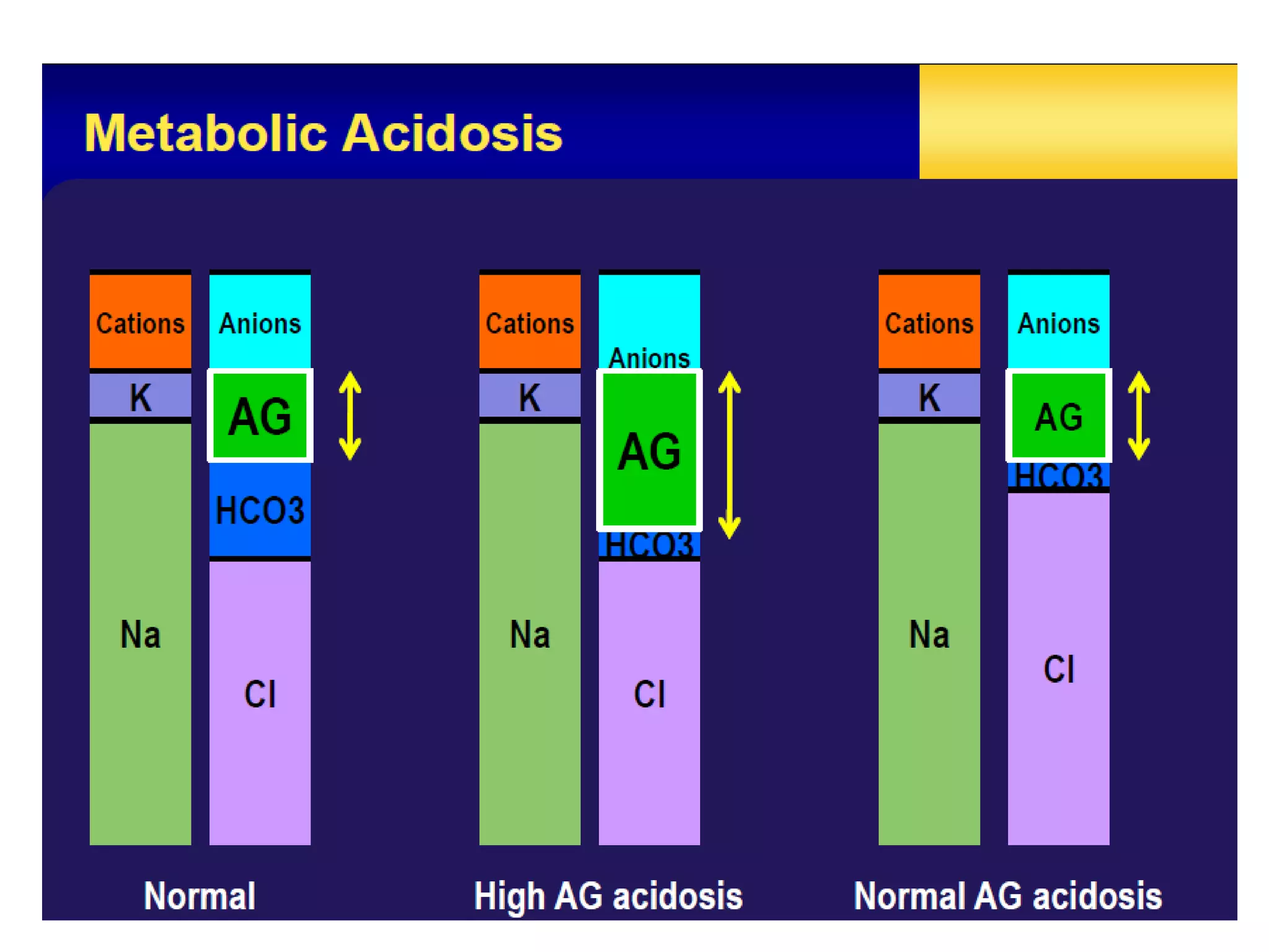 Abg interpretation copy | PPT