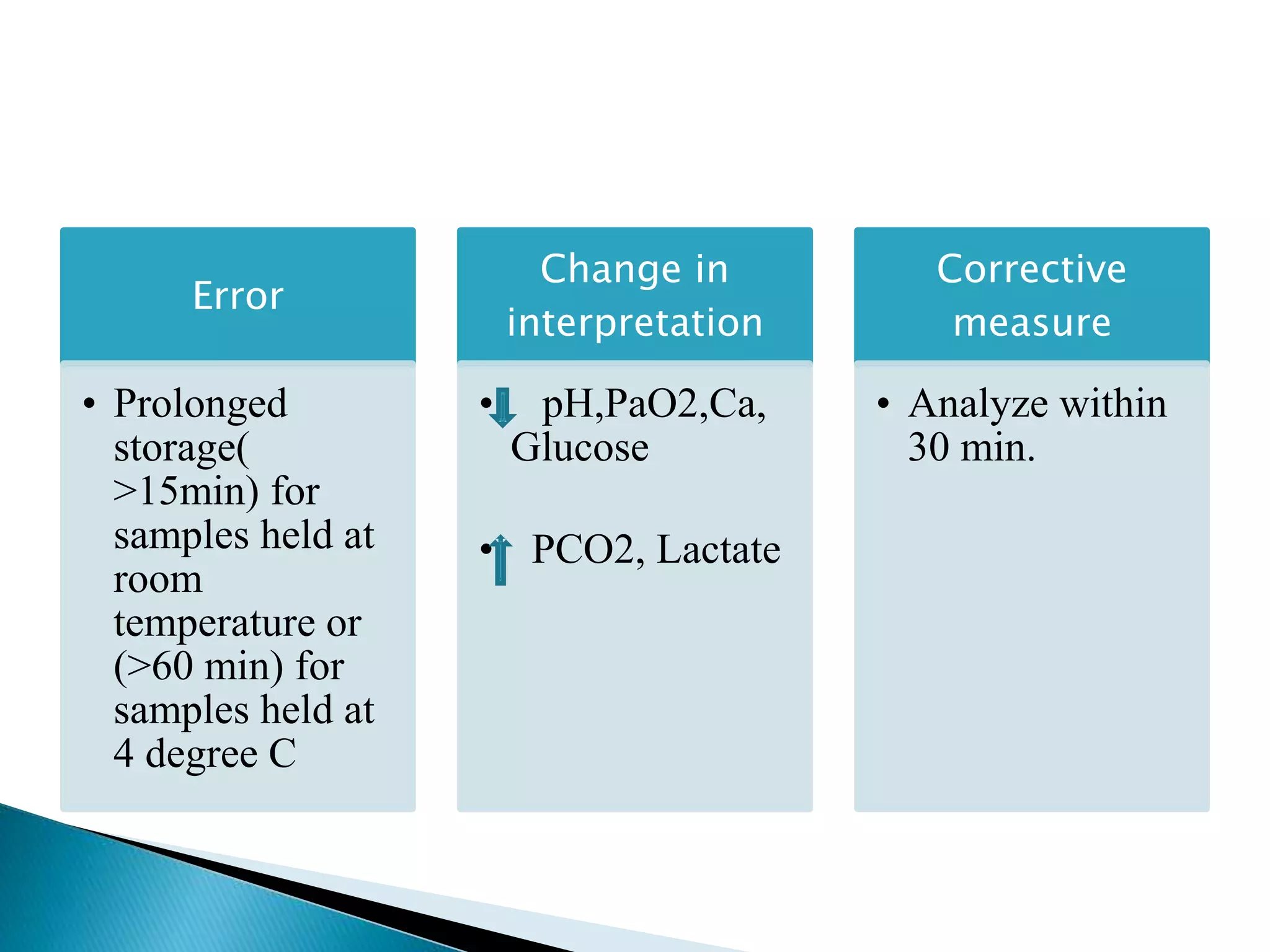 Abg interpretation keshav | PPTX