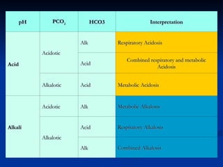 ABG INTERPRETATION (1).ppt acid and base | PPT