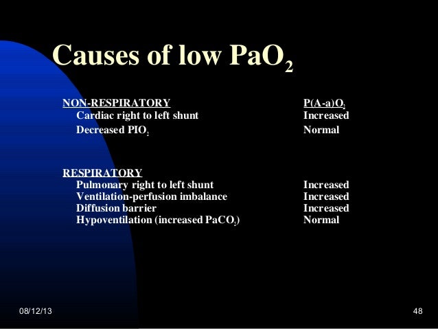 Arterial Blood Gas Interpretation By Dr. Prashant Kumar