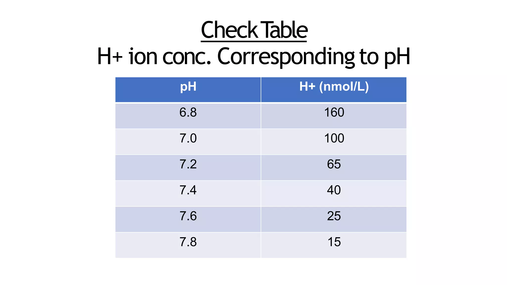 ABG INTERPRETATION.pptx