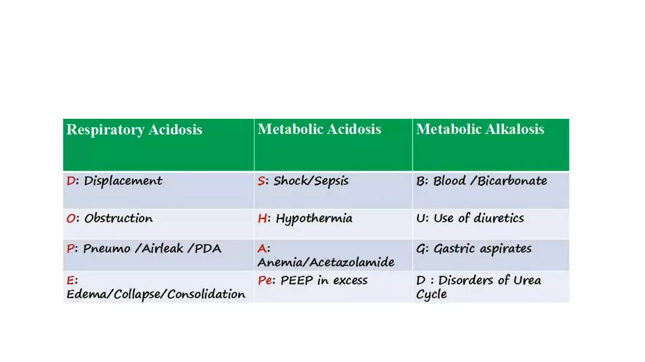 ABG INTERPRETATION.pptx