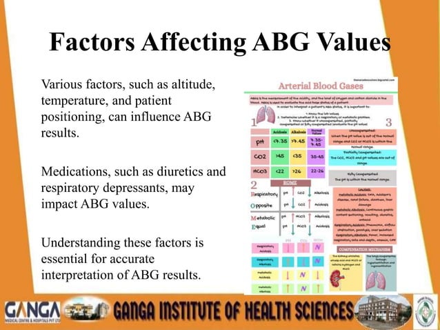 Arterial Blood Gas analysis and normal value.pptx