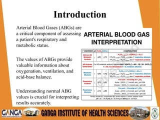 Arterial Blood Gas analysis and normal value.pptx