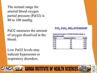Arterial Blood Gas analysis and normal value.pptx