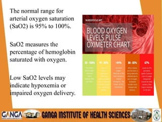 Arterial Blood Gas analysis and normal value.pptx