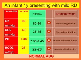 ABG Analysis.ppt | Lung and Respiratory Health | Diseases and Conditions
