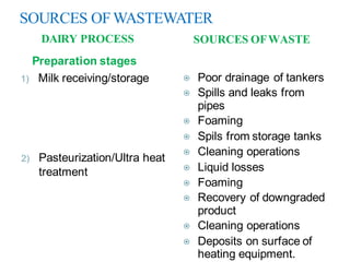 Waste generation in liquid milk processing.pdf