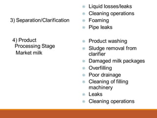 Waste generation in liquid milk processing.pdf