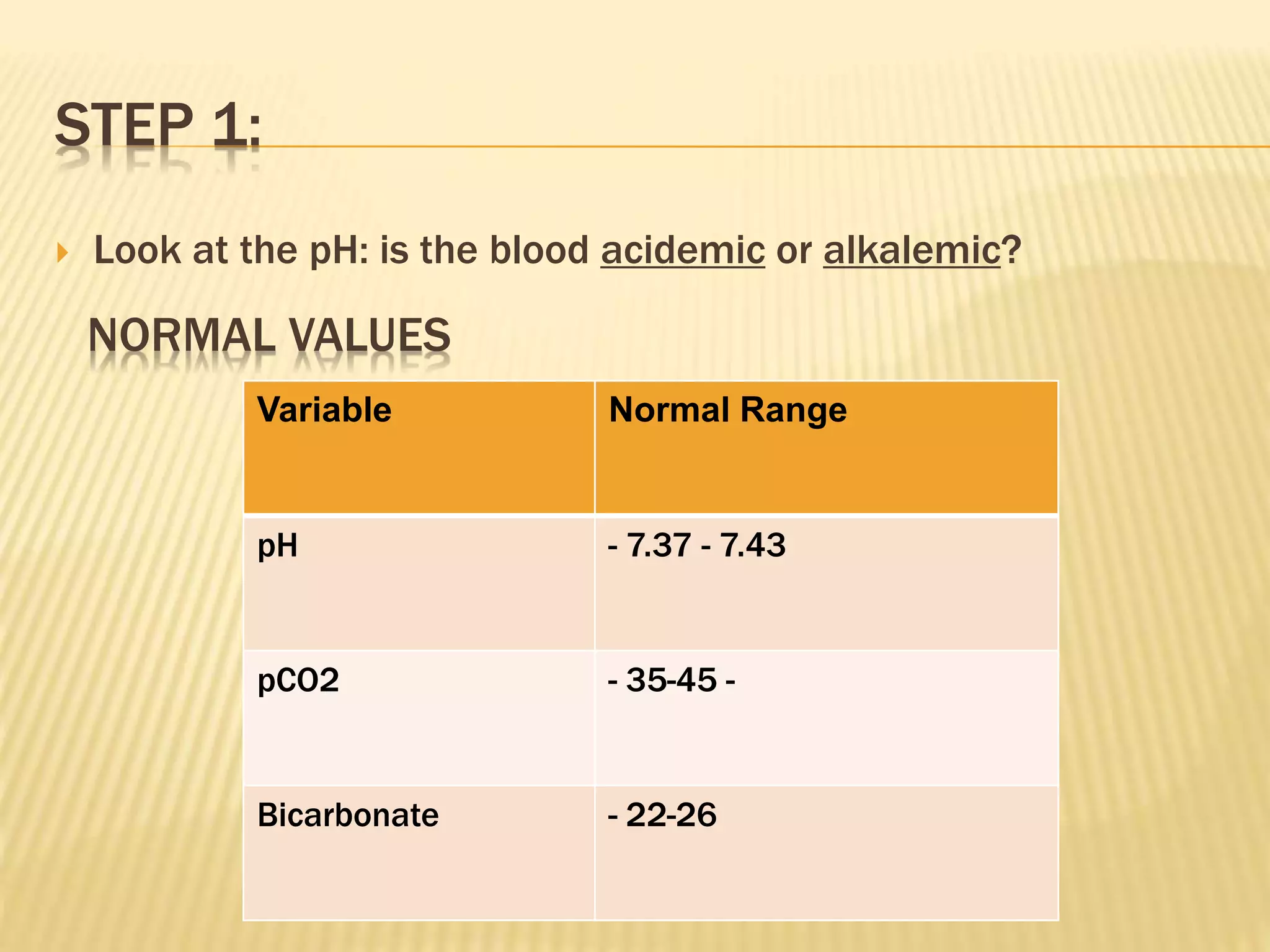 Interpretation of Arterial Blood Gases (ABGs) | PPTX