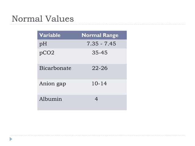 ABG analysis | PPT | Lung and Respiratory Health | Diseases and Conditions