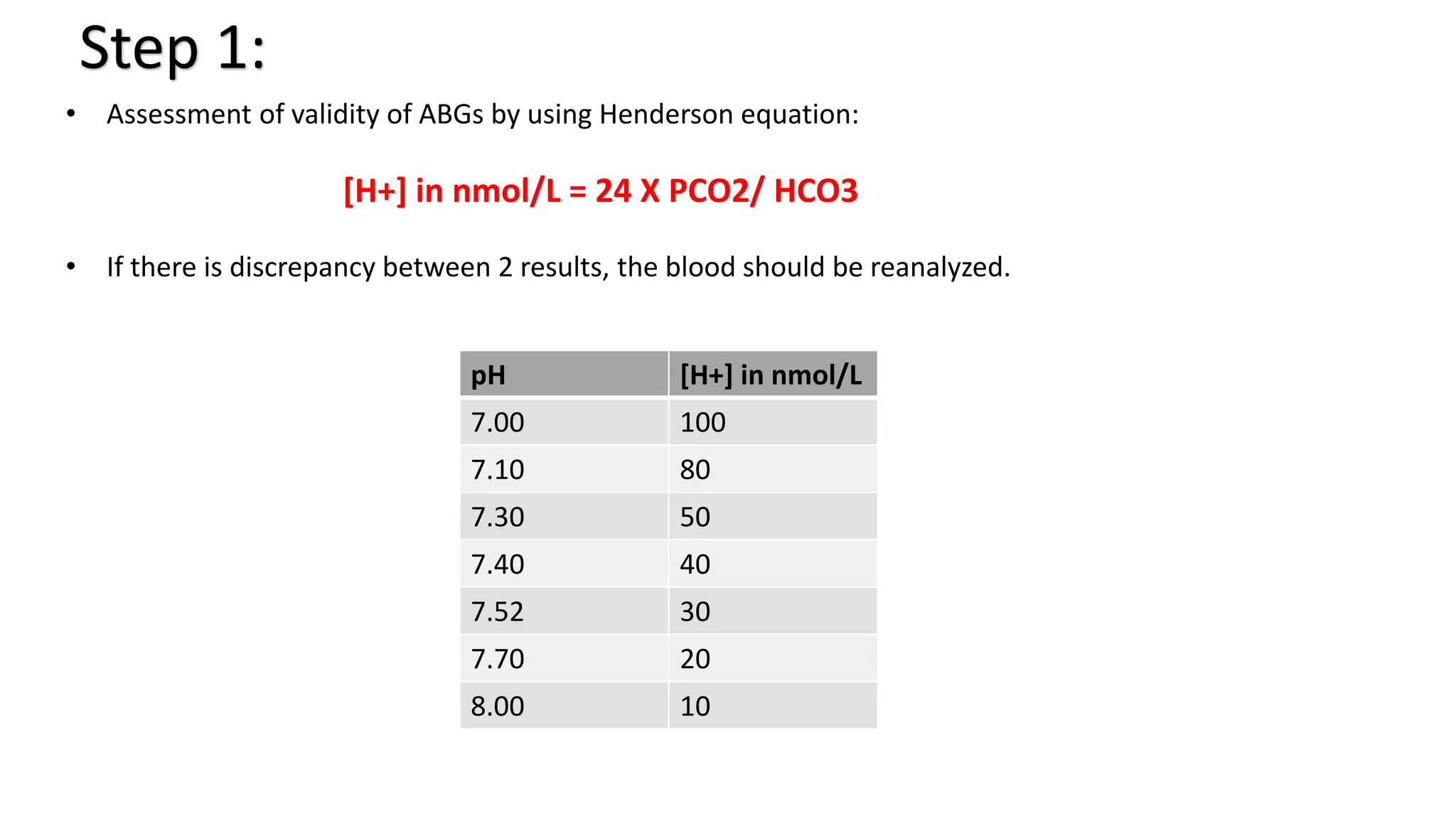 ABGS Interpretation.pptx