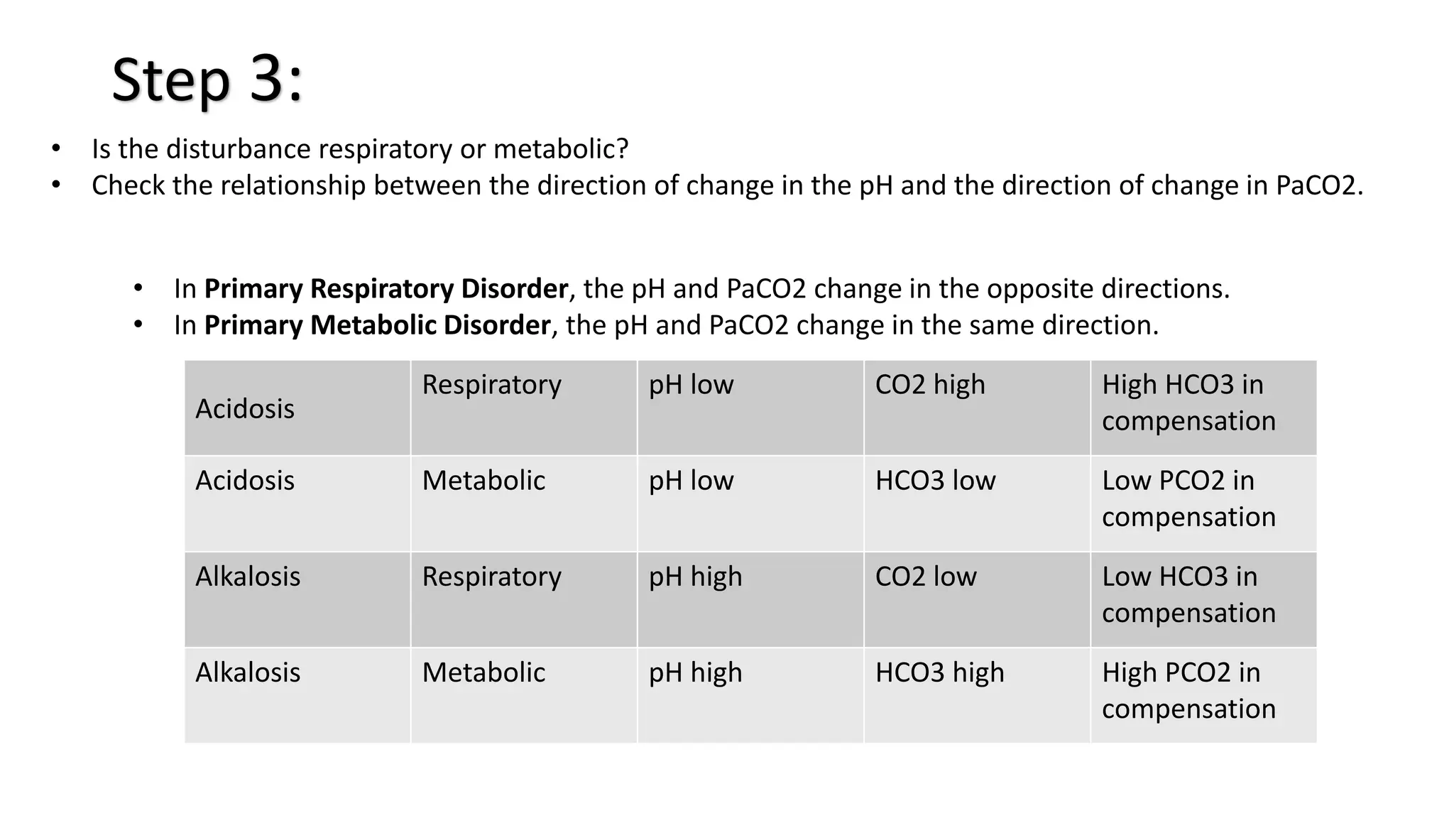 ABGS Interpretation.pptx