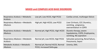 ABGS Interpretation.pptx