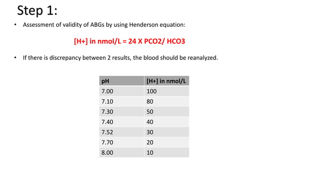 ABGS Interpretation.pptx