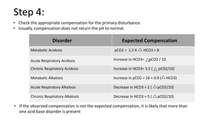 ABGS Interpretation.pptx