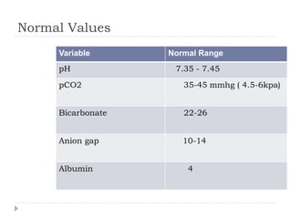 Arterial blood gas analysis in intensive care uint.ppt