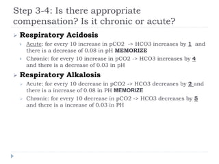 Arterial blood gas analysis in intensive care uint.ppt