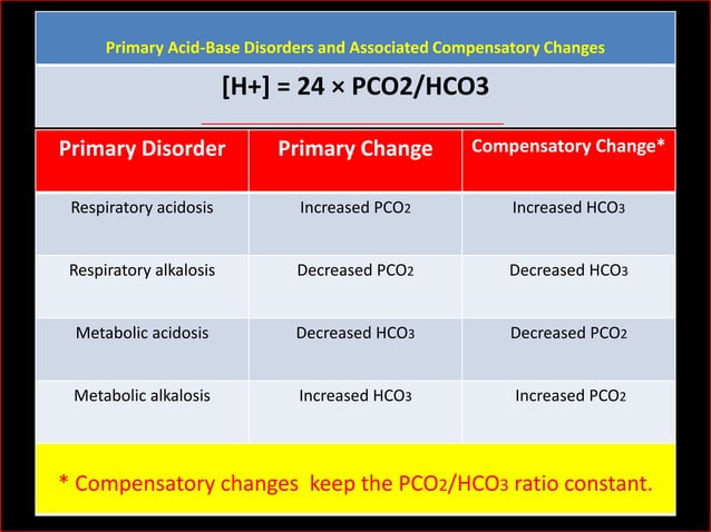 Interpreting Blood Gases, Practical and easy approach | PPSX