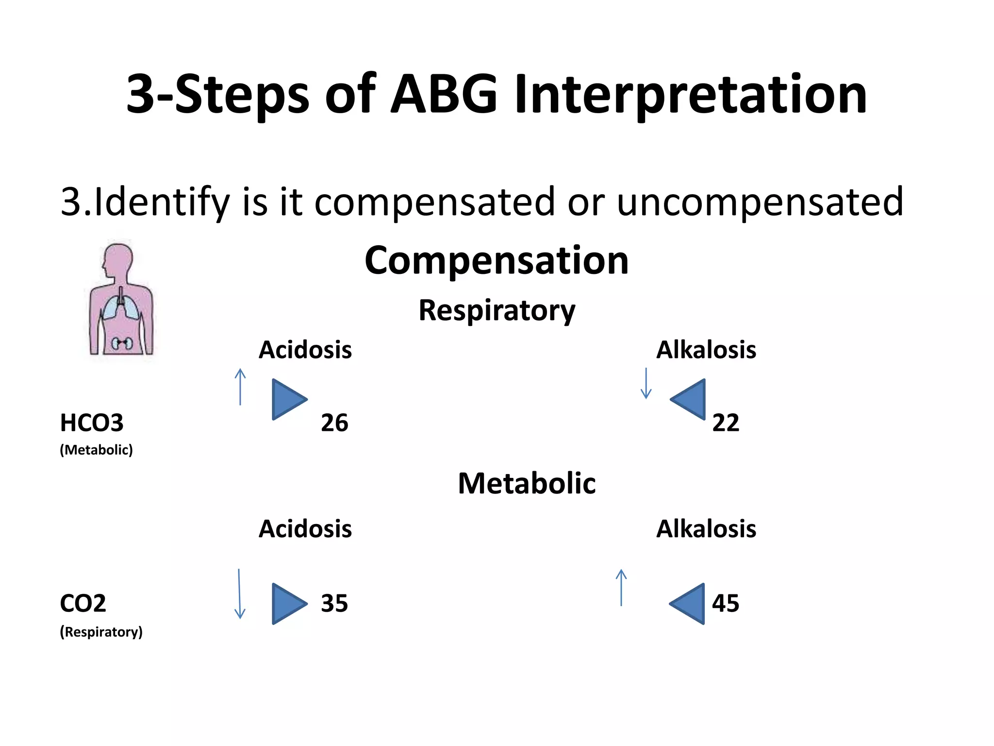 ABG's easy interpretation by FEROZ KHAN RN.pptx