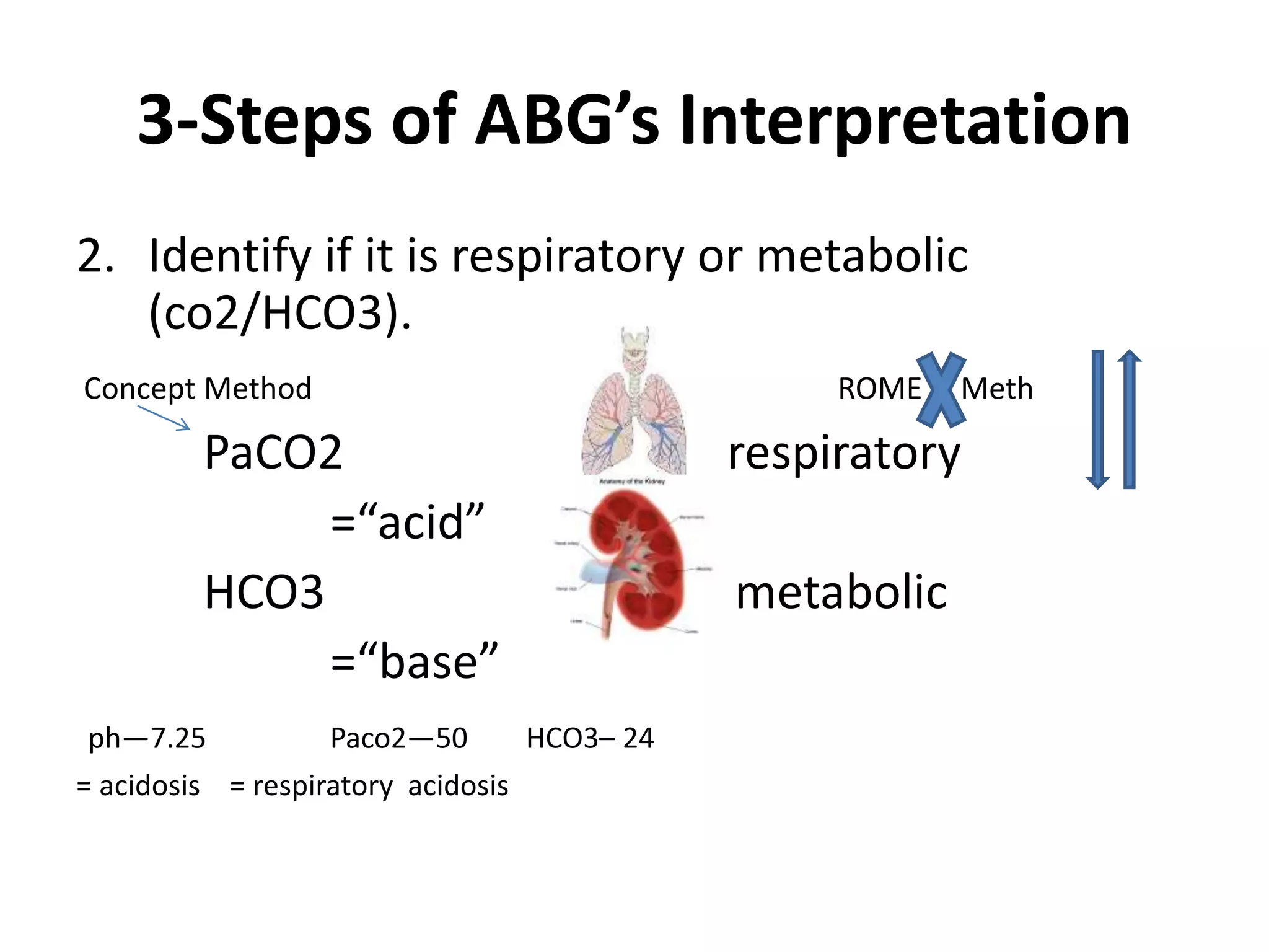 ABG's easy interpretation by FEROZ KHAN RN.pptx