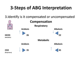 ABG's easy interpretation by FEROZ KHAN RN.pptx