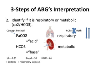 ABG's easy interpretation by FEROZ KHAN RN.pptx