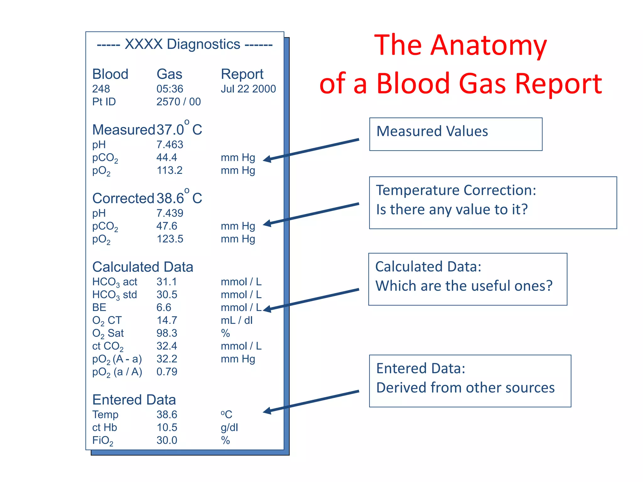 Arterial Blood Gas Interpretation | PPTX