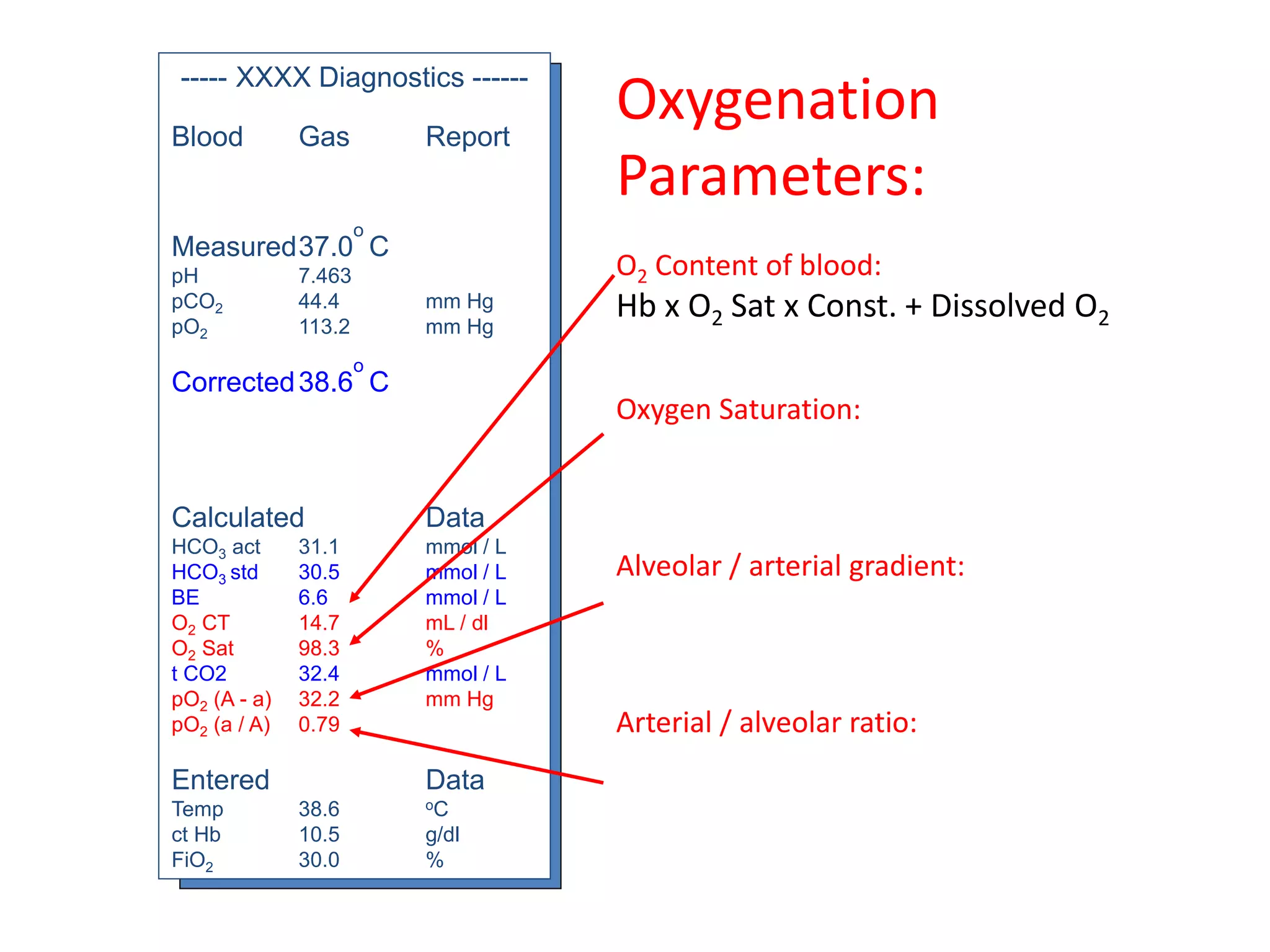 Arterial Blood Gas Interpretation | PPTX