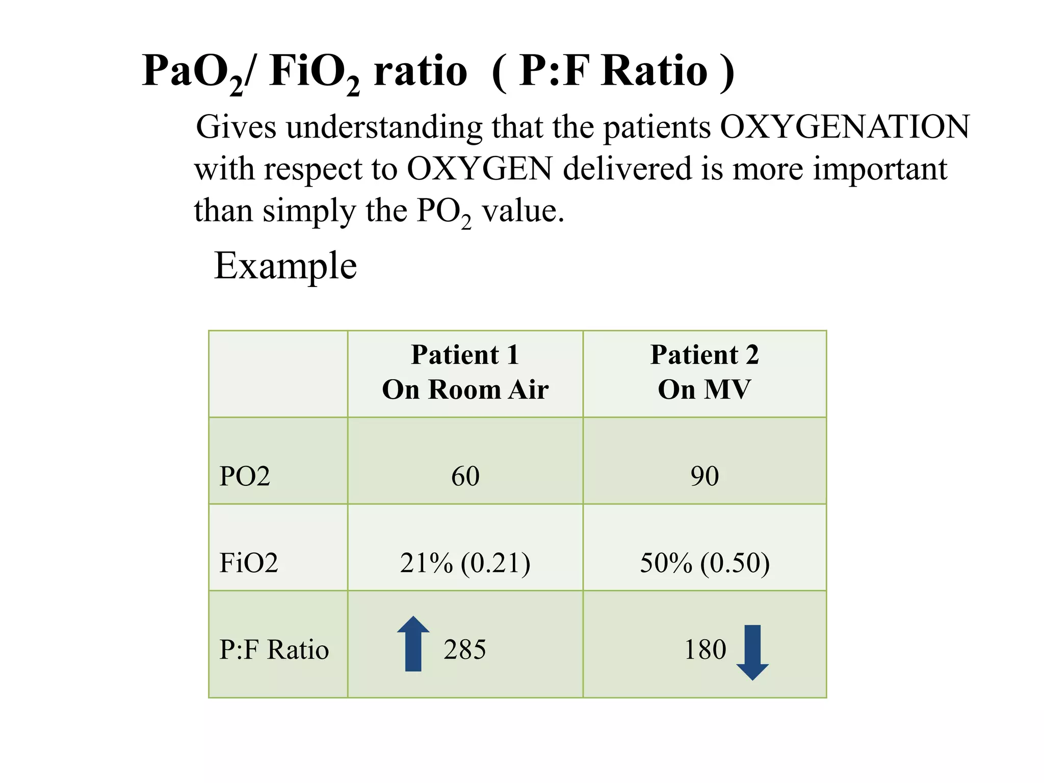 Arterial Blood Gas Interpretation | PPTX