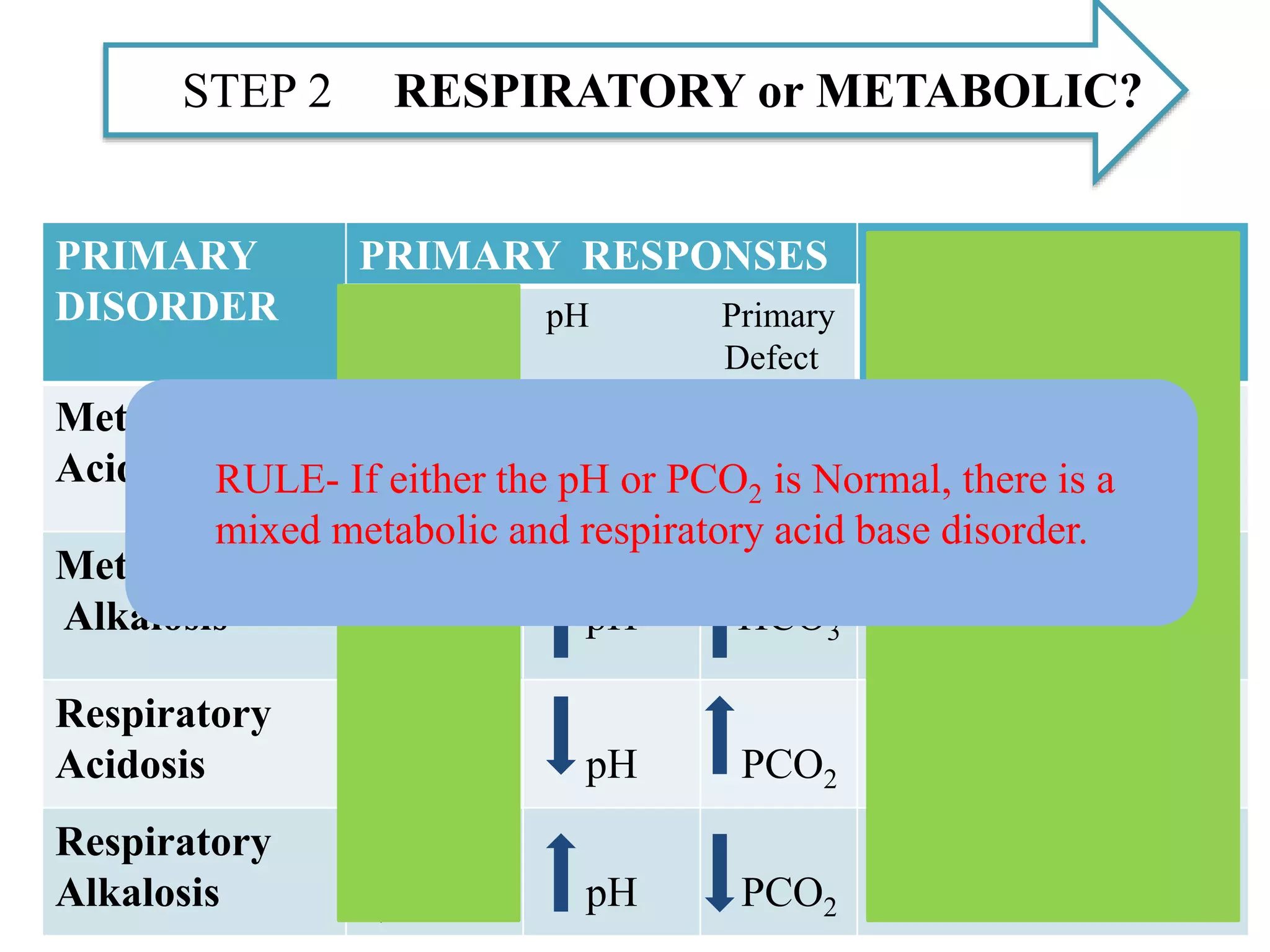 Arterial Blood Gas Interpretation | PPTX