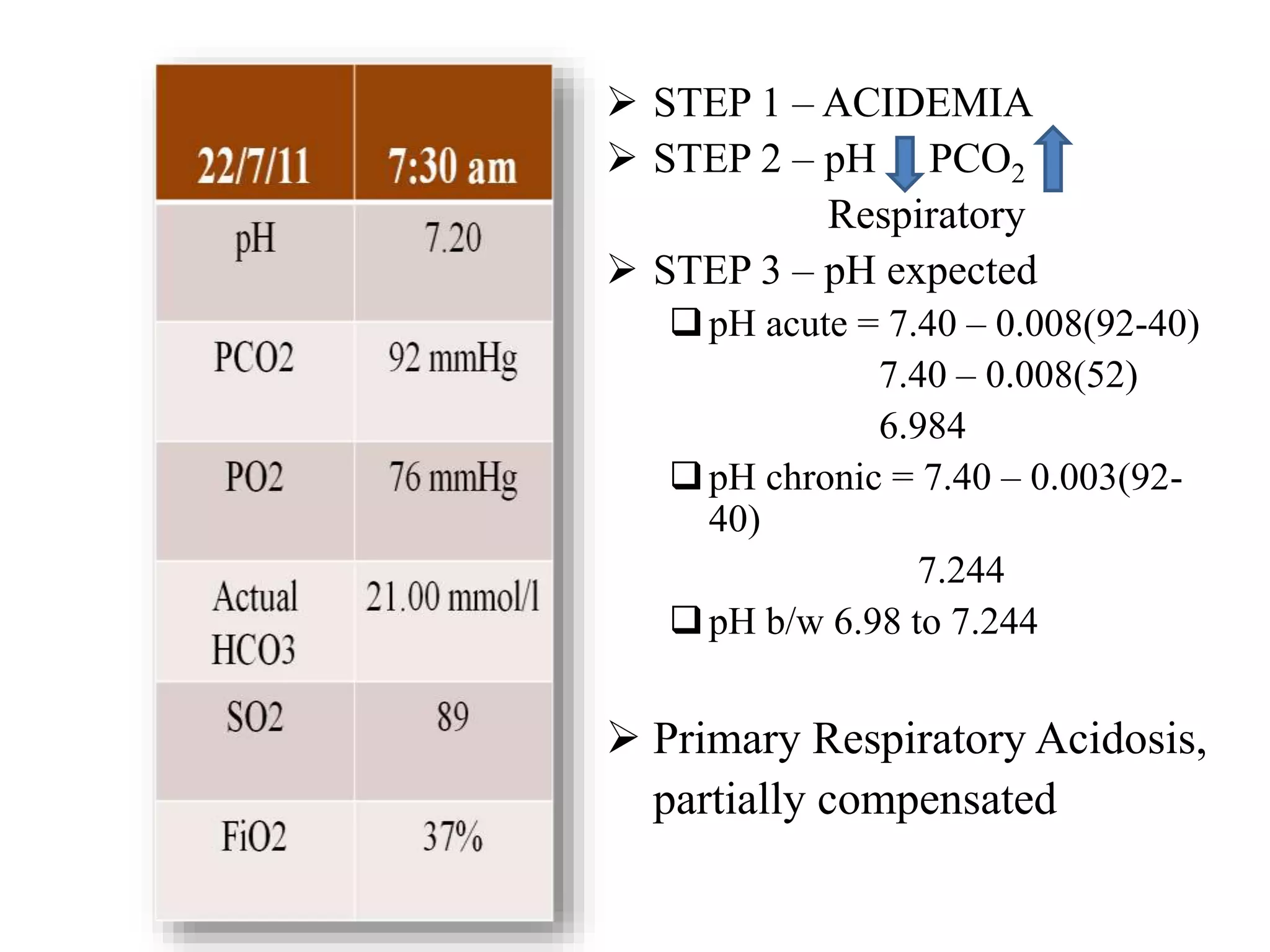 Arterial Blood Gas Interpretation | PPTX