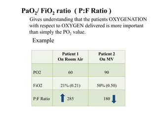 Arterial Blood Gas Interpretation | PPT