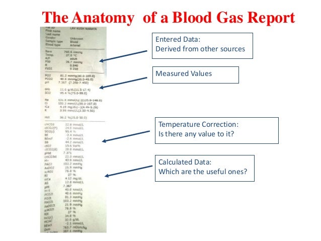 Arterial Blood Gas Interpretation