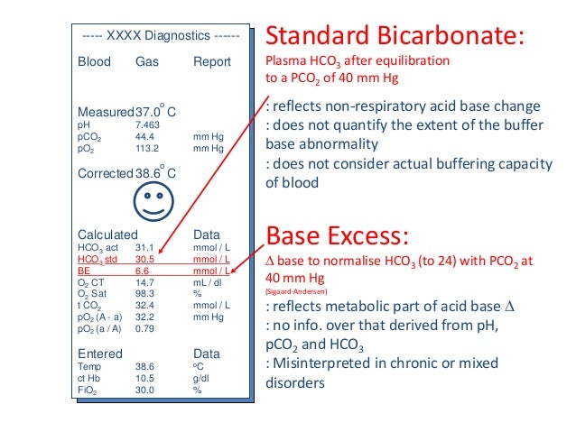 Arterial Blood Gas Interpretation