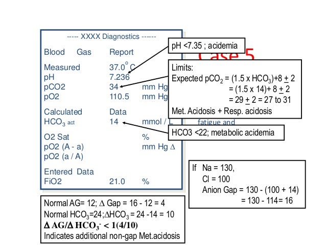 Arterial Blood Gas Interpretation